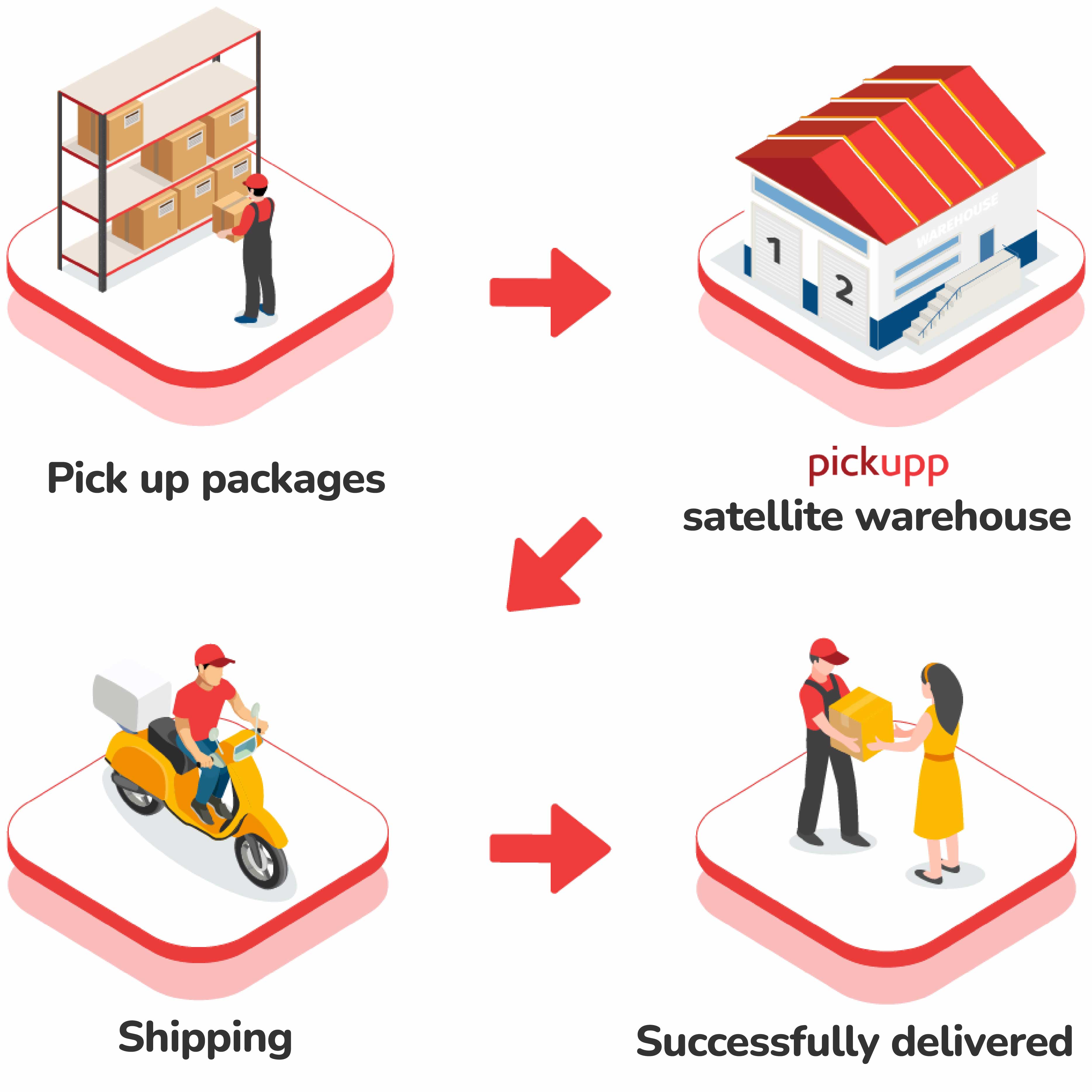 【Online Stores Logistics Comparison】Compare next-day delivery services ...